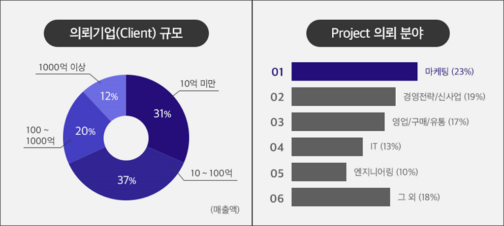 잘 나가는 기업 Ceo는 조직을 이렇게 운영합니다 아티클t