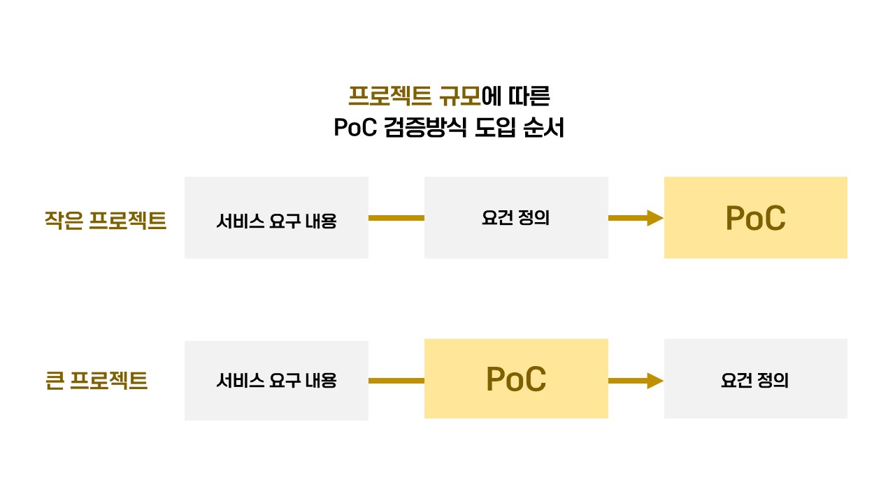중소기업 생존 가이드2: 런칭 전 사업성 확인하기 | 아티클T